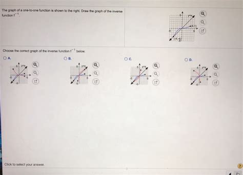 Solved The Graph Of A One To One Function Is Shown To The Chegg Com