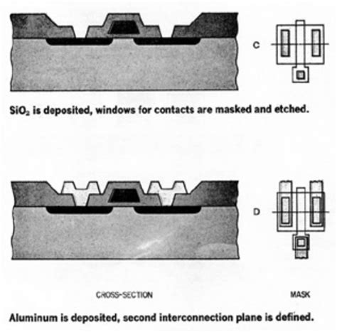 Integrated Circuit What Does A Transistor Look Like In The Intel 4004