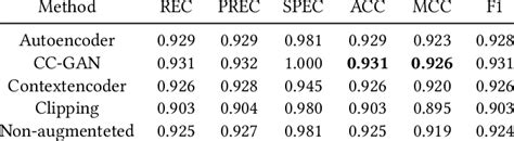 validation set results download table