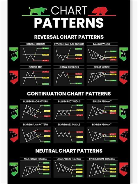 Chart Patterns Cheat Sheet Free Download 52 Off