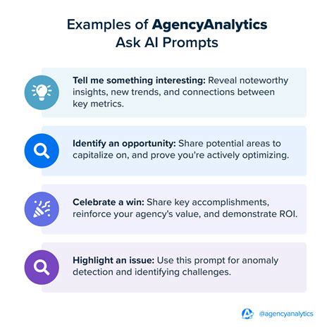 Data Interpretation Definition Techniques And Examples Agencyanalytics