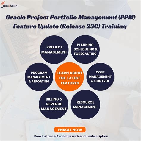 Apps2fusion On Linkedin Oraclecloud Oraclefusioncloud Oraclefusion