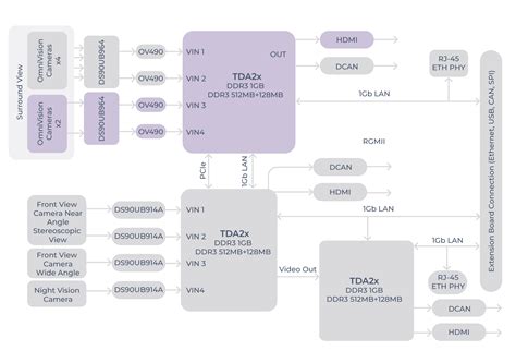 Multi Core Acceleration And Embedded Optimization Of Rear Vehicle