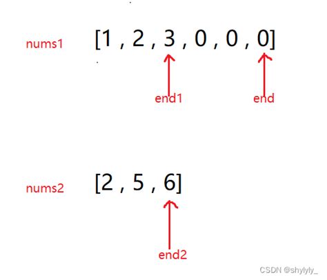 合并两个有序数组力扣合并两个有序数组 Csdn博客
