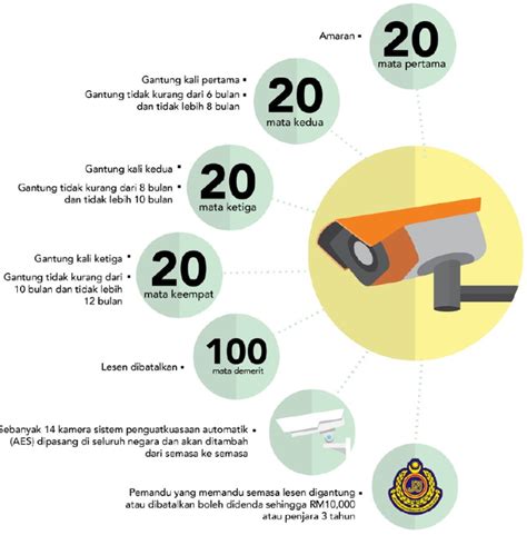 Jpj Demerit System Starting 15 April 2017 Md