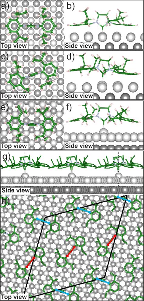 Adsorption Configuration Of Ipr Nhc Simulated By Dft On Cu100 A