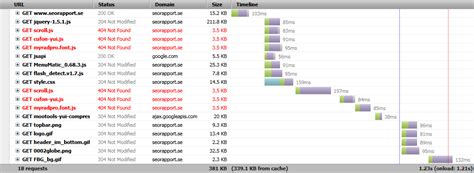 Php Weird Css Menu Problem Stack Overflow