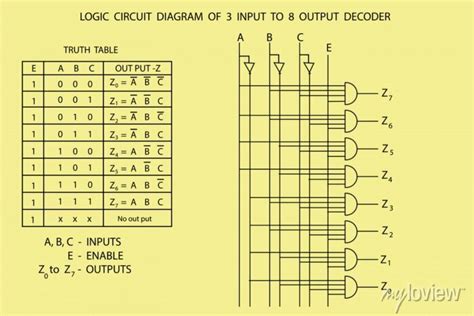 Vector Logic Circuit Diagrams For Decoders Flip Flops Latch • Wall
