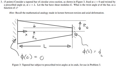 Solved Points Consider A Tapered Bar Of Circular Chegg
