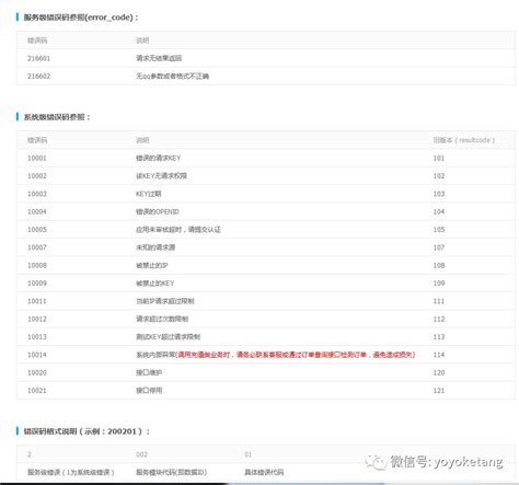 Python接口自动化21 规范的api接口文档示例 腾讯云开发者社区 腾讯云