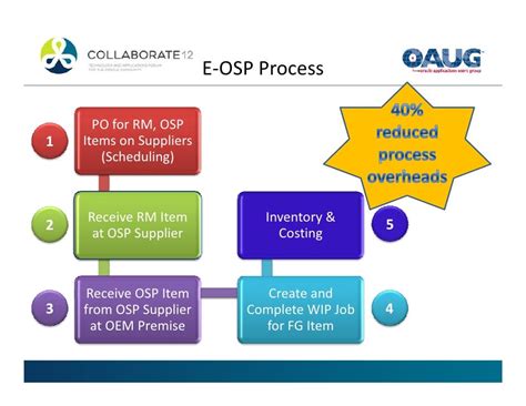 Enhancing Oracle Outside Processing Functionality