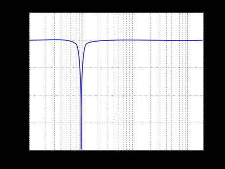 Notch Filter Frequency Response Download Scientific Diagram