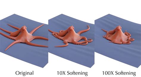 Pixar Research Anisotropic Elasticity For Inversion