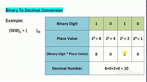 How To Convert Binary Number System To Decimal Number System Youtube
