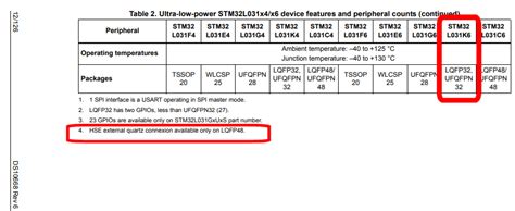 Solved External Powering Of Nucleo L031k6 Hsi Able To Run