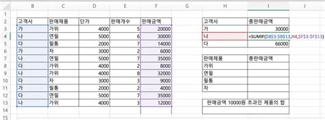 엑셀 Sumif 함수 사용법 쉽게설명 쉬운엑셀