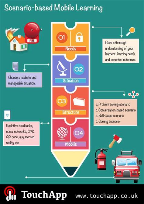 Scenario Based Learning Using Stories To Engage E Learners Hot Sale Innoemengpsuacth