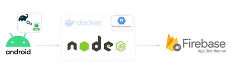 how to upload android apks to firebase app distribution jorge luis