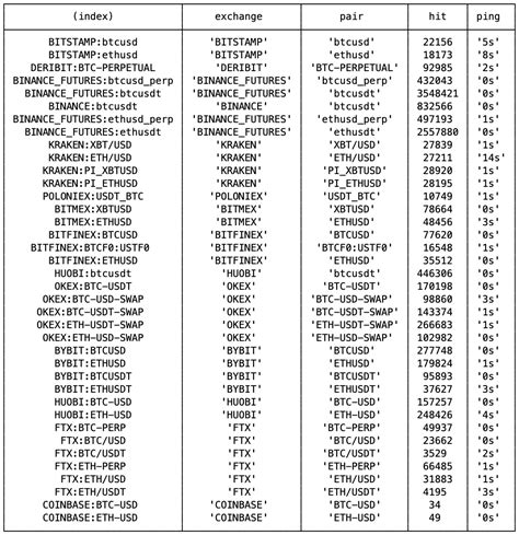 Github Tucskyaggr Server Cryptocurrency Trades Aggregator Server Side
