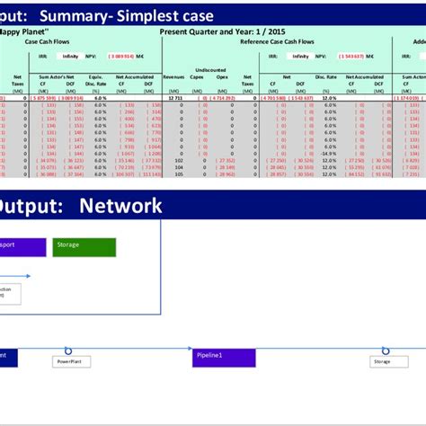 example of a ccs value chain download scientific diagram