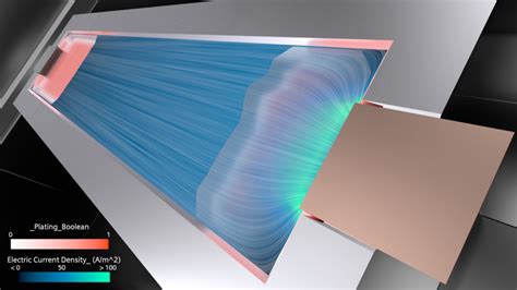 until we have a magic cream against battery aging simulation software