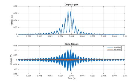 AM Radio Receiver MATLAB Simulink