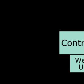 Components Of The Dynamic IoT System Download Scientific Diagram