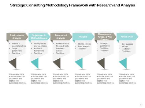 consulting methodology framework business problem strategy alignment planning management