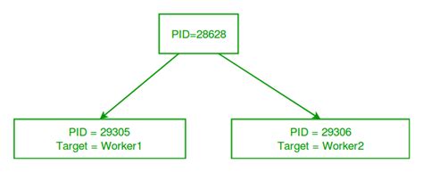 Multithreading Vs Multiprocessing In Python By Amine Baatout Contentsquare Engineering Medium