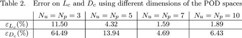 Table 2 From Pod Galerkin Reduced Order Methods For Cfd Using Finite Volume Discretisation