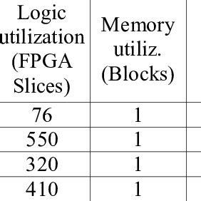 The EMMC Processor Architecture Download Scientific Diagram