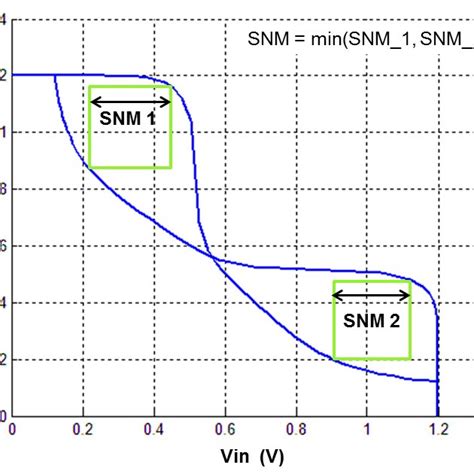 Sram Column With Read Write Circuitry Download Scientific Diagram