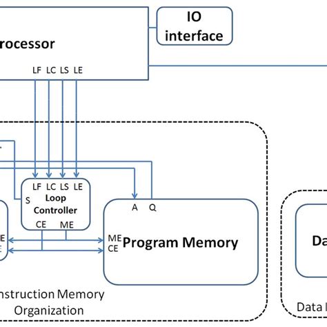 Experimental Framework Download Scientific Diagram
