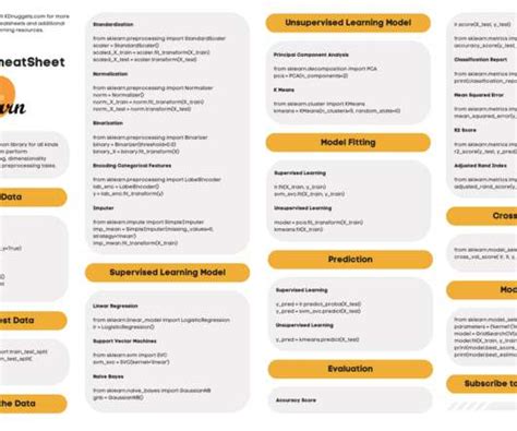 Machine Learning Data Engineering Digest