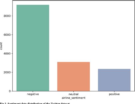 Figure 2 From Enhancing Machine Learning Based Sentiment Analysis