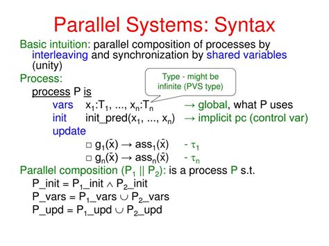 Ppt Construction Of Abstract State Graphs With Pvs Powerpoint