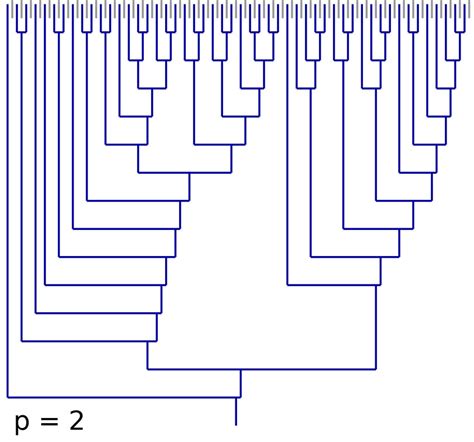 a hierarchical clustering a gng 50 units 64 dimensional color