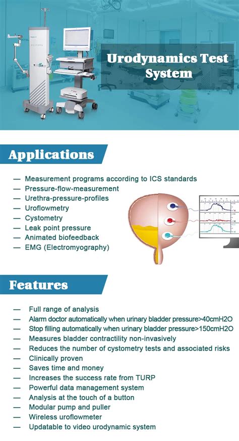 Urodynamic System Manufacturer Urodynamics Analyzer Study Equipment For