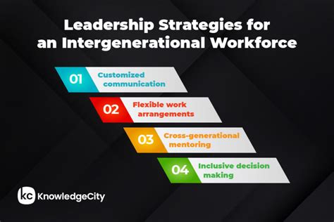 How To Harness The Power Of An Intergenerational Workforce Knowledgecity