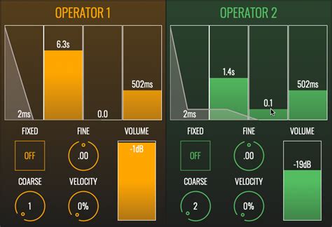 how to use fm synthesis to design sounds you ll actually use in your