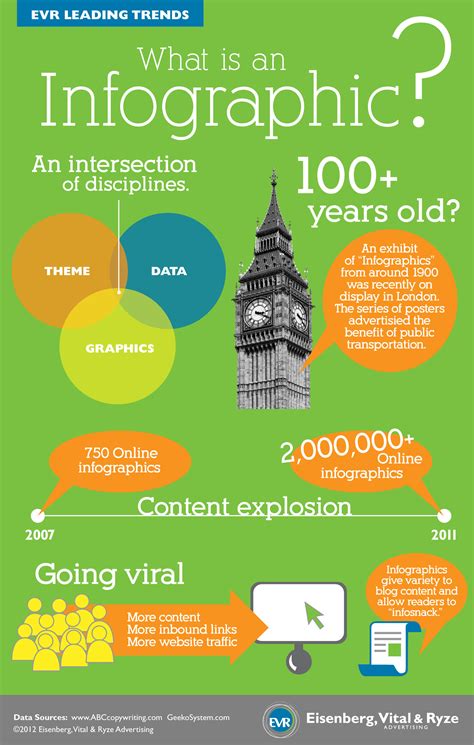 An Infographic About Infographics EVR Advertising Agency Manchester NH