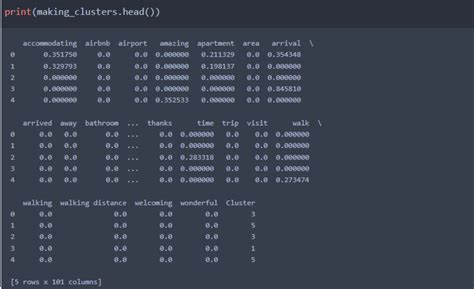 Github Hbmallampati Hotel Recommendation System
