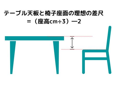静岡県浜松市で家具・インテリアをお探しならマルスリビングプロダクツお使いのテーブルと椅子の高さは合っていますか？〜プロが教える家具のサイズ選びポイント〜 静岡県浜松市で家具・インテリアをお