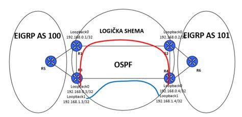 OSPF Route Configuration Problem OSPF NetworkLessons Community Forum