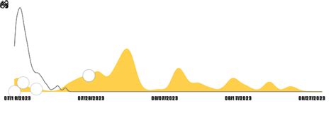 CVE Exploits Severity Feedly