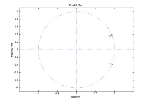 Notch Filtering Of Tonal Noise