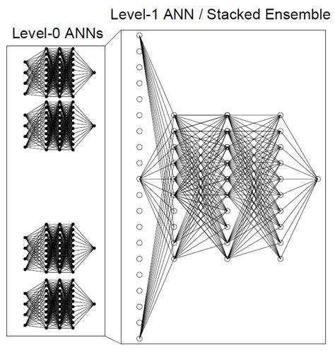 Github Georgiosetsias Stacked Ann Ensemble Matlab The Current