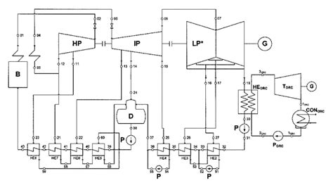General Scheme Of The Szewalski Binary Vapour Cycle Where Additionally