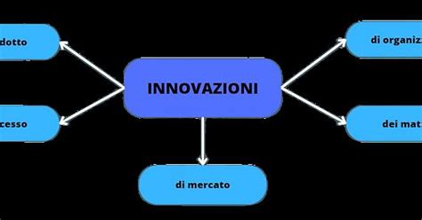 Schema Album On Imgur