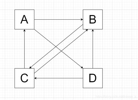 【mapreduce】使用mapreduce实现pagerank算法 mapreduce实战pagerank算法 csdn博客